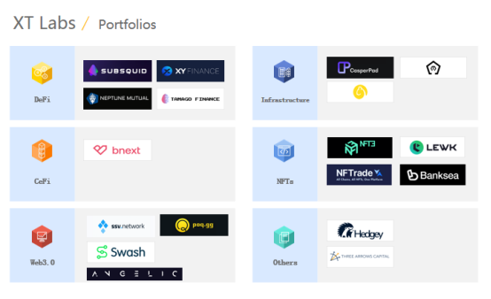 XT LABS介紹 – 帮助中心