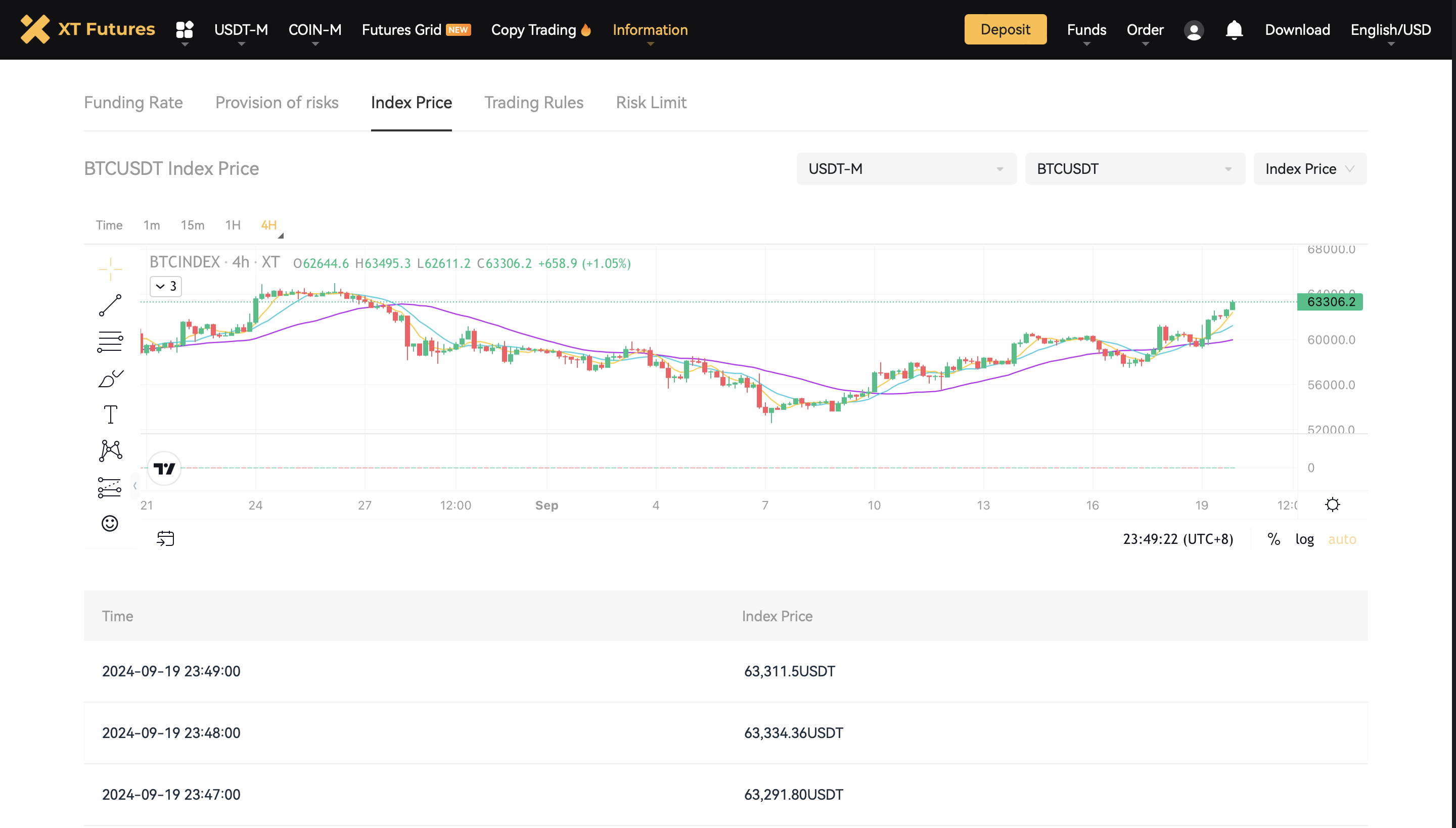 Index Price – Help Center