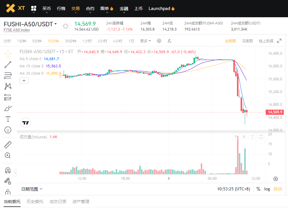 一次看懂富时中国 A50 ETF – 帮助中心