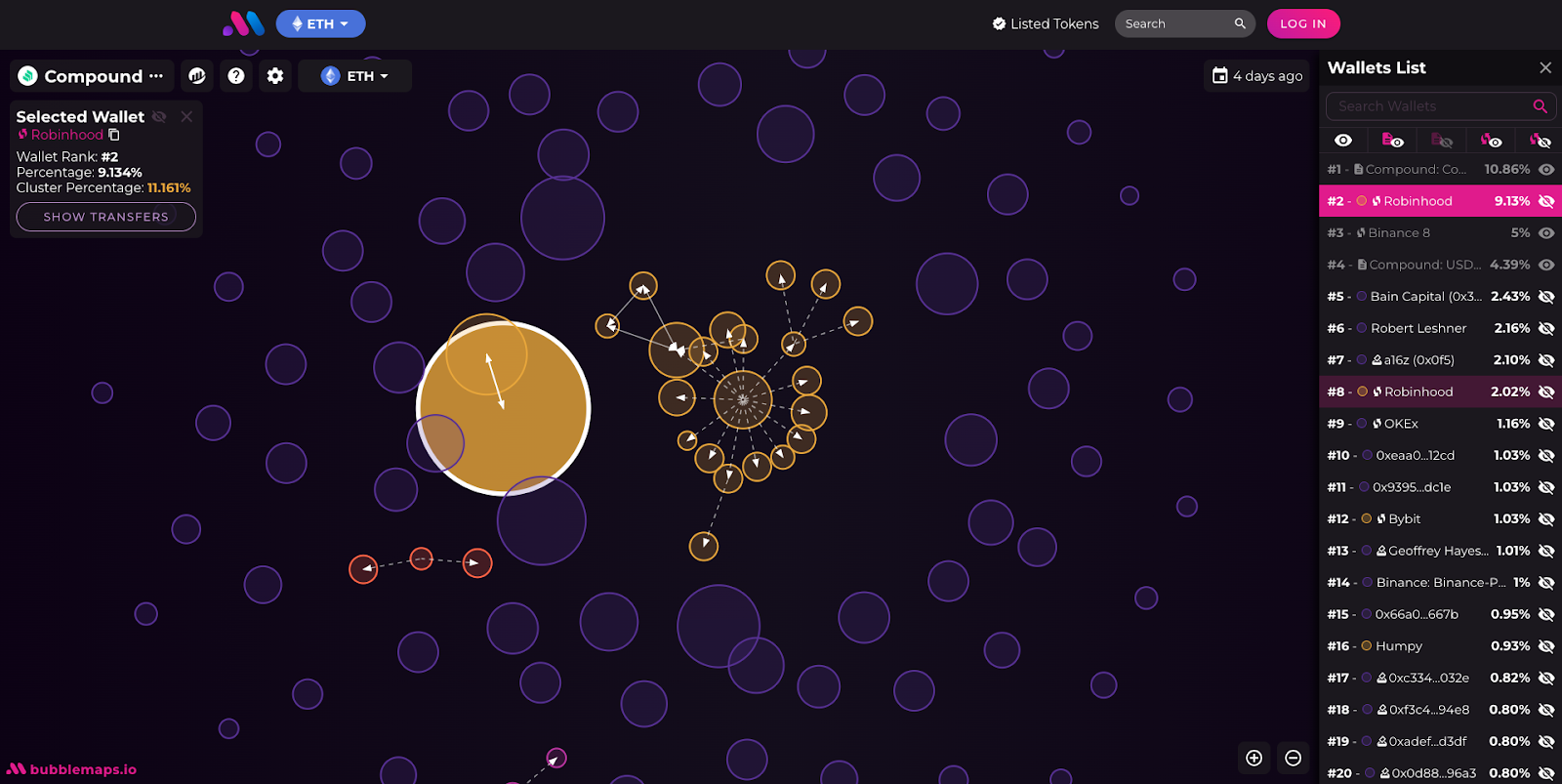 BMT 代币是什么？深度剖析 BubbleMaps 的治理与应用 – 帮助中心