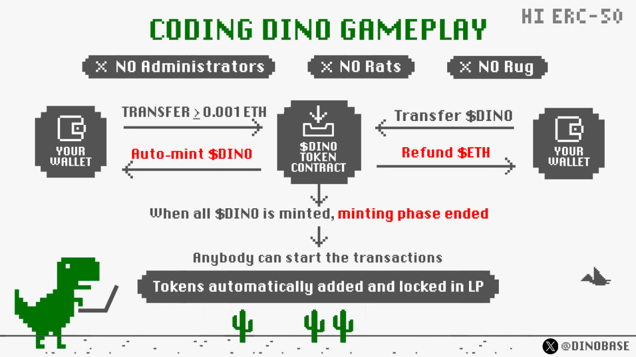 Coding Dino（DINO）解读：公平发币时代的 Base 网络新秀 – 帮助中心