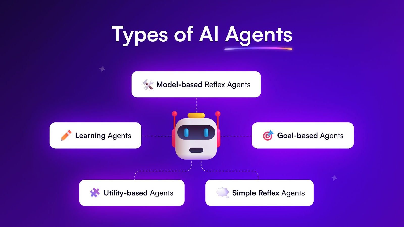 DeFAI 解密：AI 代理引领 Web3 革命 – 帮助中心
