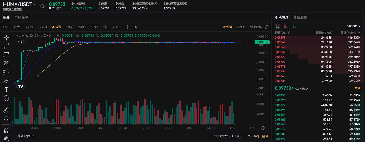 HUMA 代币价值何在？带你了解 Huma Finance PayFi 世界 – 帮助中心