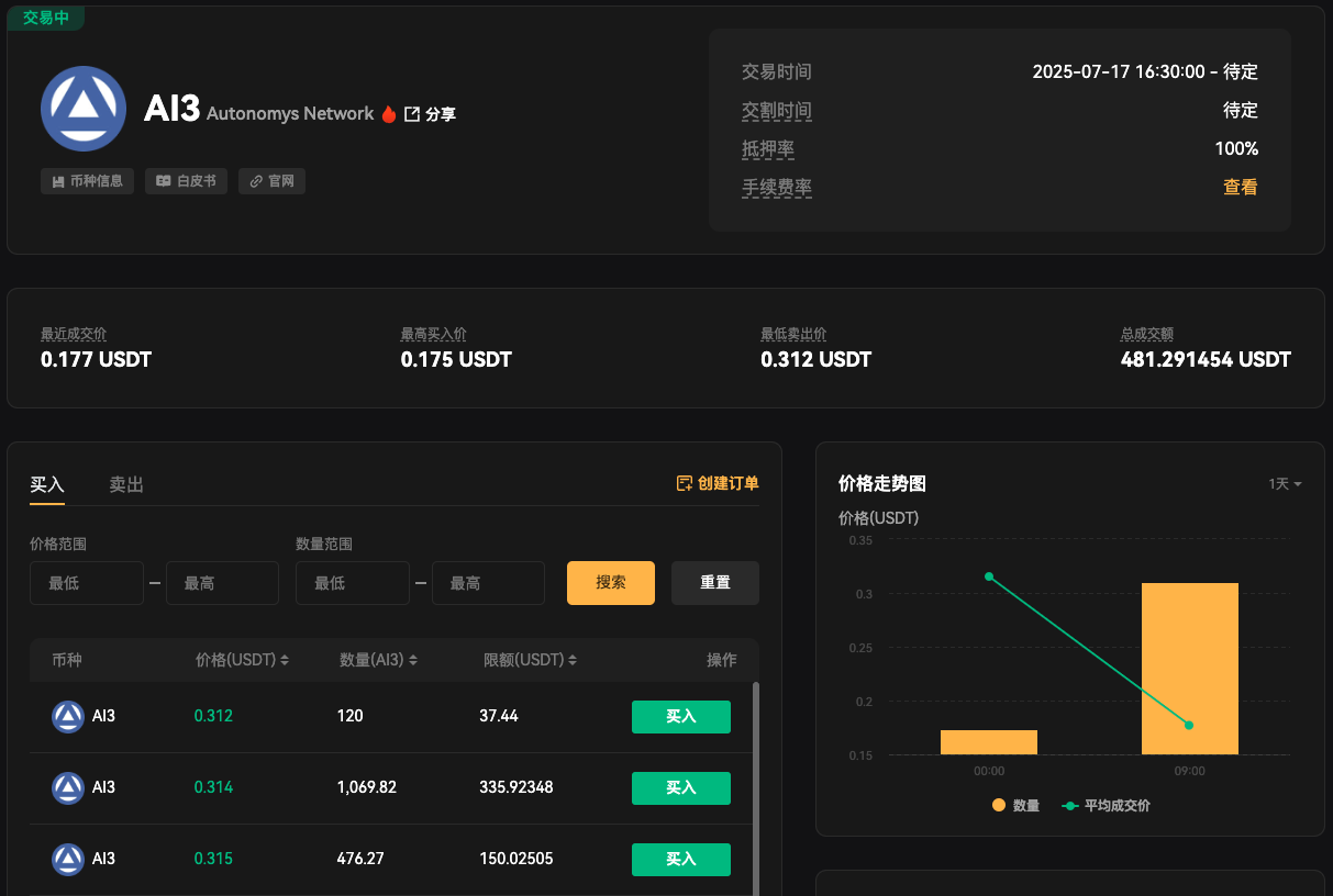 Autonomys 网络怎么玩？AI3 代币使用指南来了 – 帮助中心