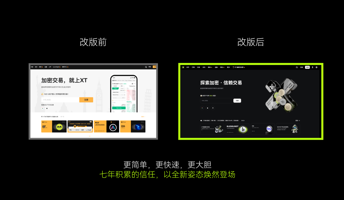 XT.COM 全面升级｜探索加密，信赖交易的新高度 – 帮助中心
