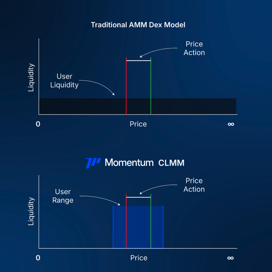 一文搞懂 Momentum MMT 代币 – 帮助中心