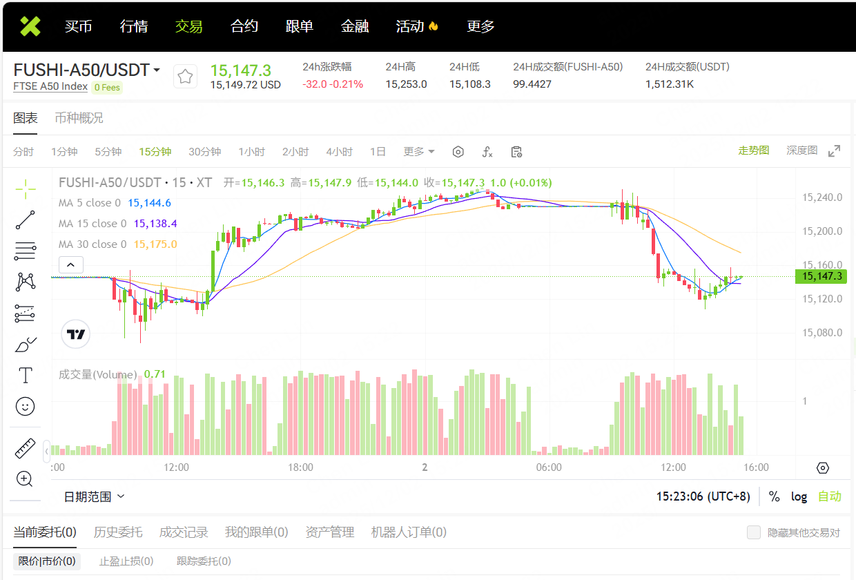 一次看懂富时中国 A50 ETF – 帮助中心