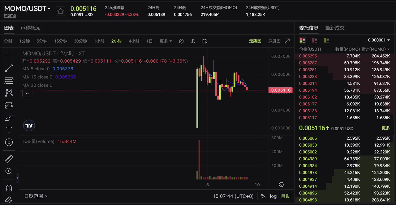 什么是 $MOMO？Bonk 的妹妹柴犬币，在Solana走红 – 帮助中心